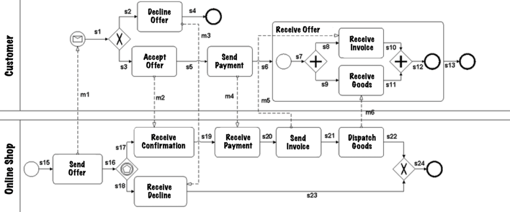 Gap Analysis: The Definitive Guide - SM Insight