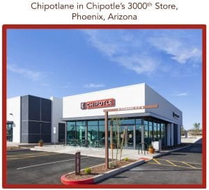 Chipotle Mexican Grill SWOT Analysis 2025 - SM Insight