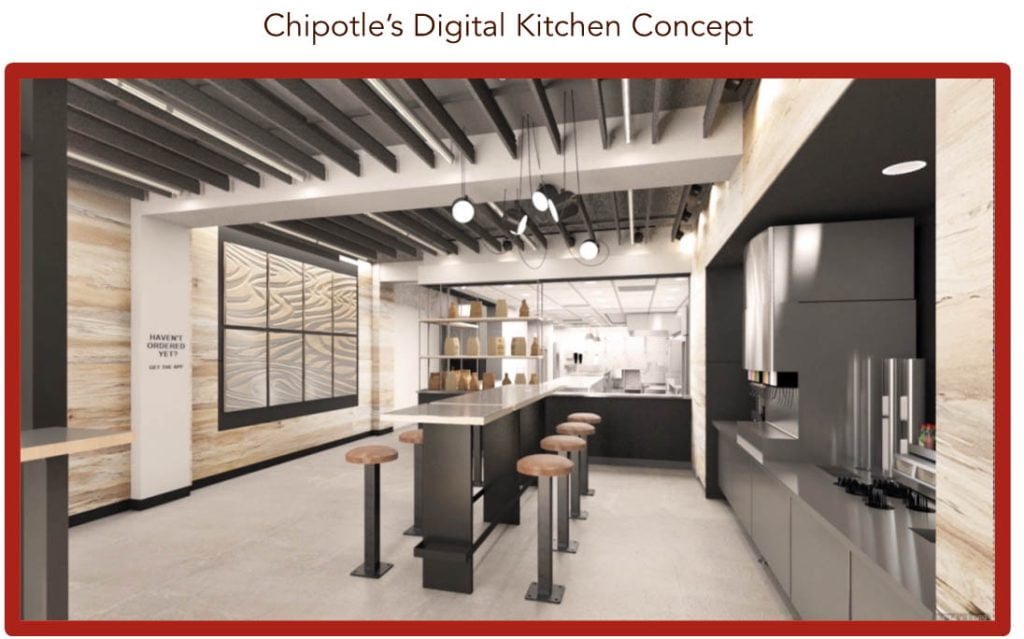 Chipotle Mexican Grill SWOT Analysis 2025 - SM Insight