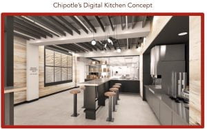 Chipotle Mexican Grill SWOT Analysis 2025 - SM Insight