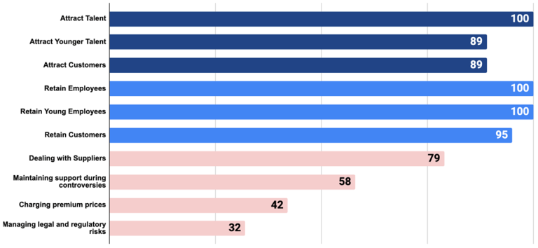 Purpose Statement: All You Need to Know - SM Insight