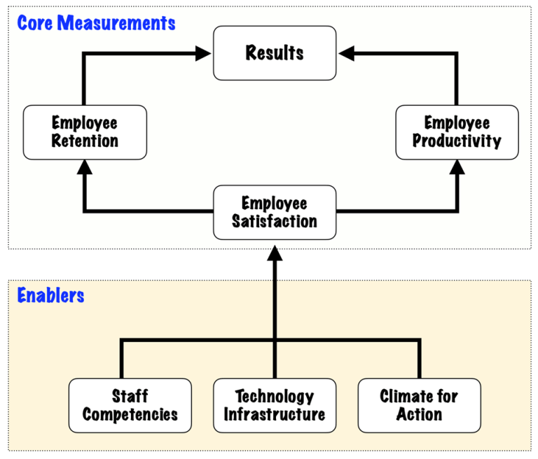 Balanced Scorecard: All You Need to Know - SM Insight