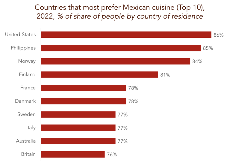 Chipotle Mexican Grill SWOT Analysis 2025 - SM Insight