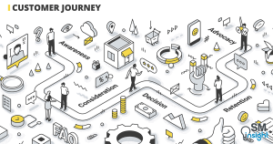 Customer Journey Map: The Definitive Guide - SM Insight