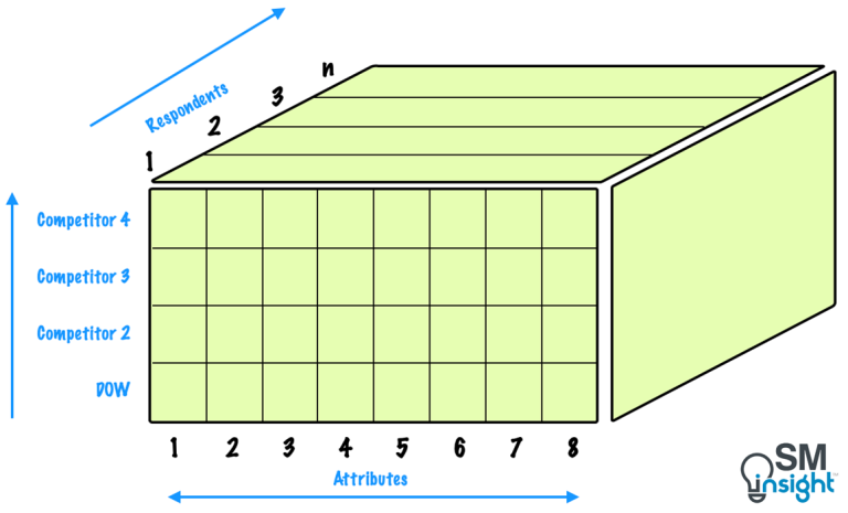 Perceptual Map Explained - SM Insight