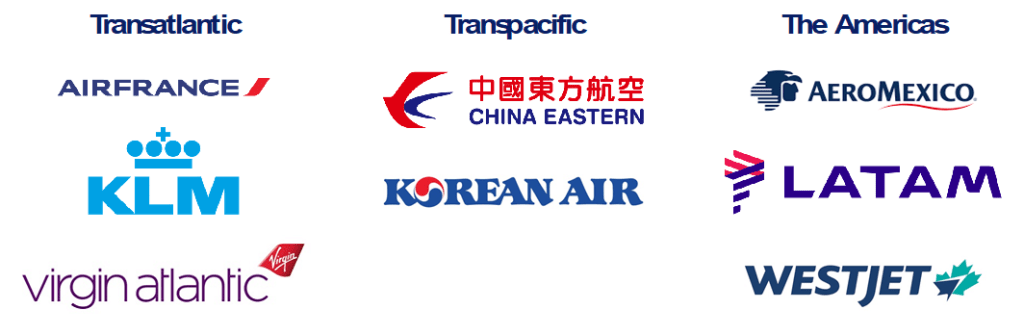 Delta Air Lines SWOT Analysis 2025 - SM Insight