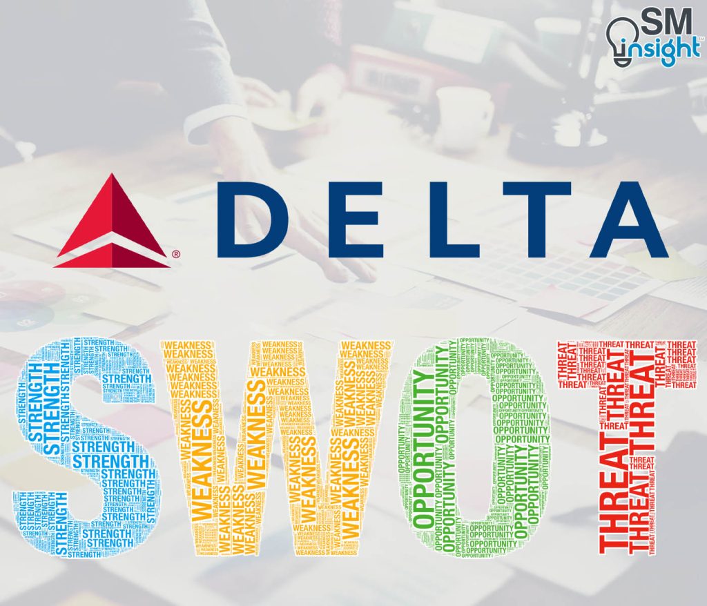 Delta Air Lines SWOT Analysis 2025 - SM Insight