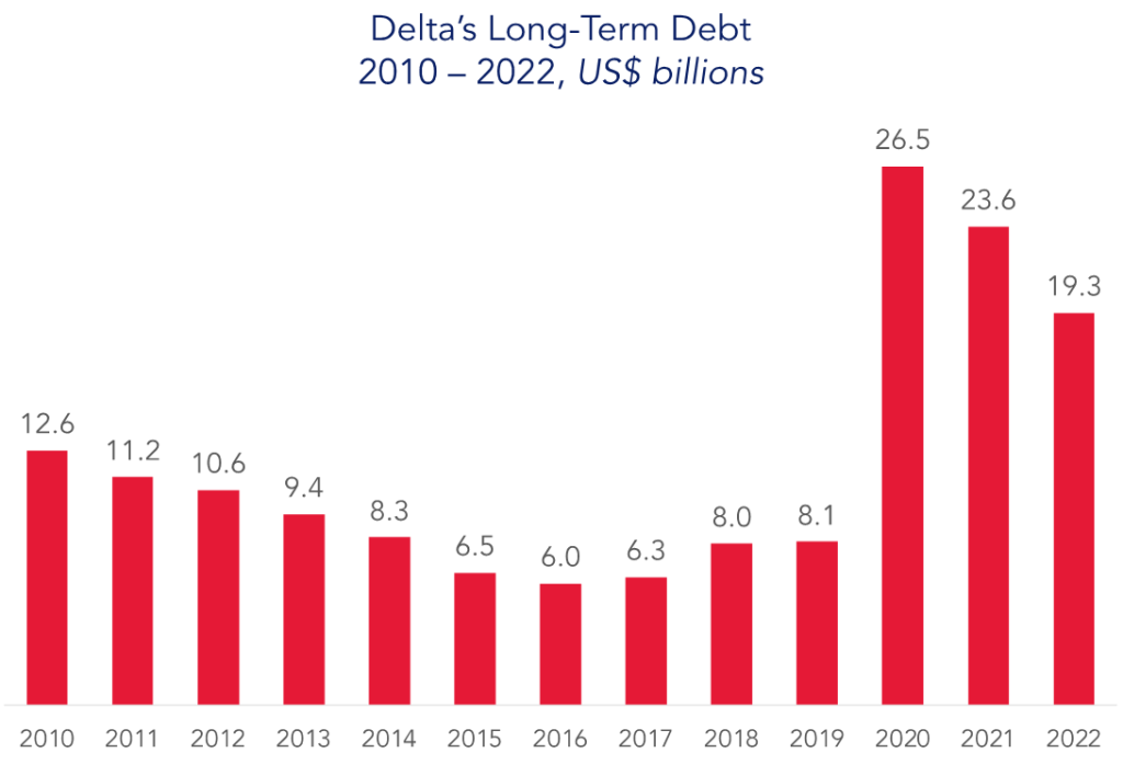 Delta Air Lines SWOT Analysis 2025 - SM Insight
