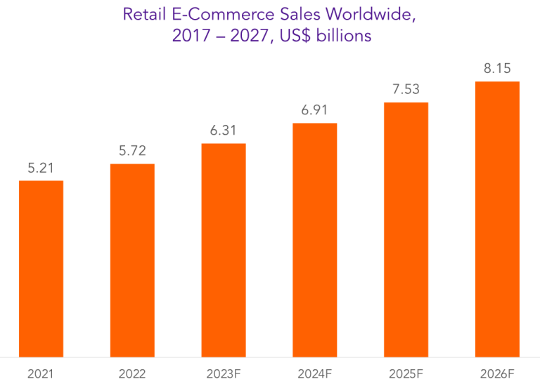 SWOT Analysis of FedEx 2025 - SM Insight