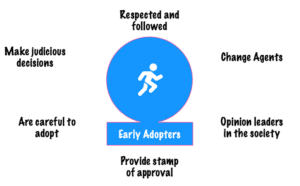 Diffusion of Innovation Theory Explained - SM Insight
