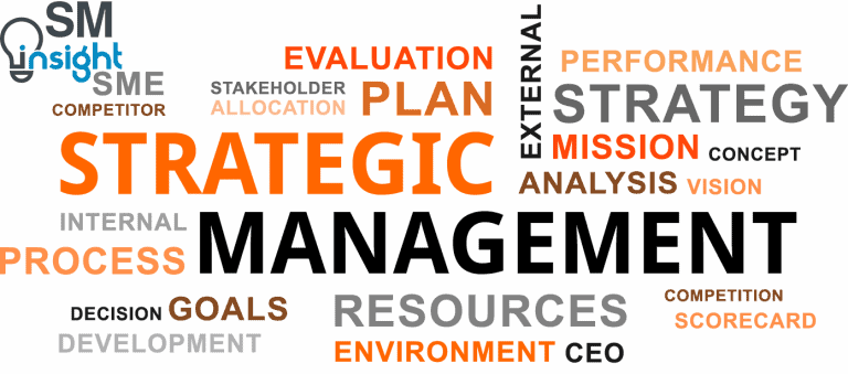 Strategic Management & Strategic Planning Explained - SM Insight