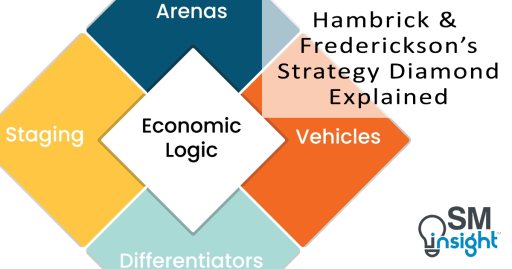 Hambrick & Frederickson’s Strategy Diamond Explained