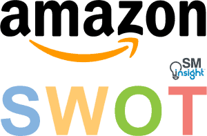 Amazon SWOT Analysis 2025 - SM Insight