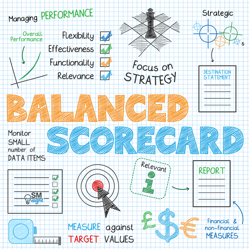 Balanced Scorecard: All You Need to Know - SM Insight