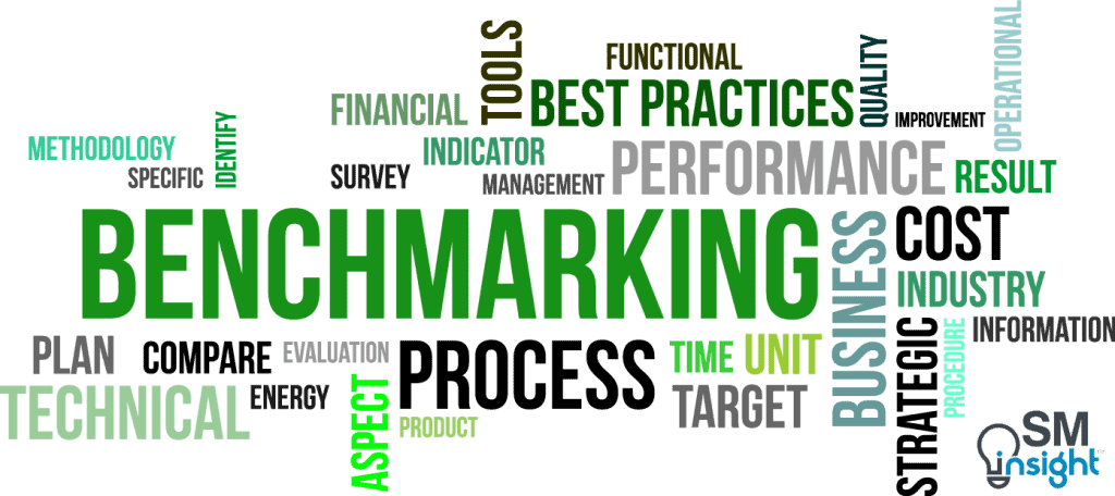 Benchmarking: The Ultimate Guide - SM Insight