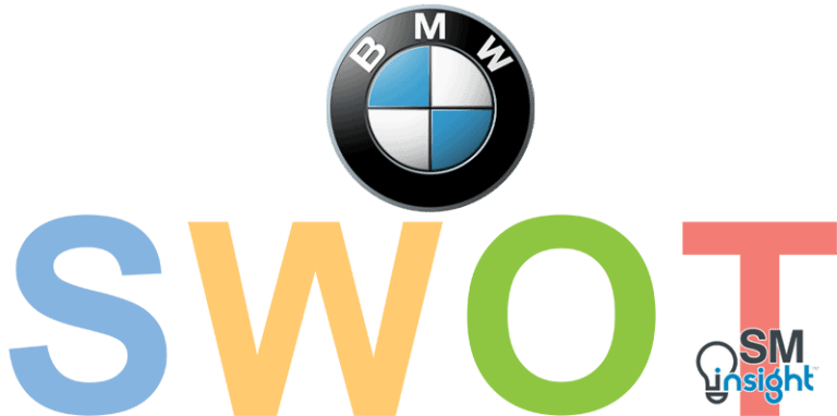 BMW SWOT analysis 2025 - SM Insight