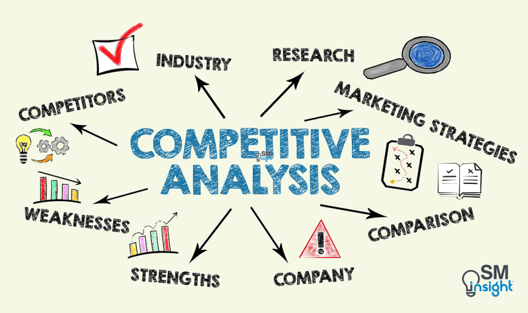 The Complete Guide to Competitive Analysis - SM Insight