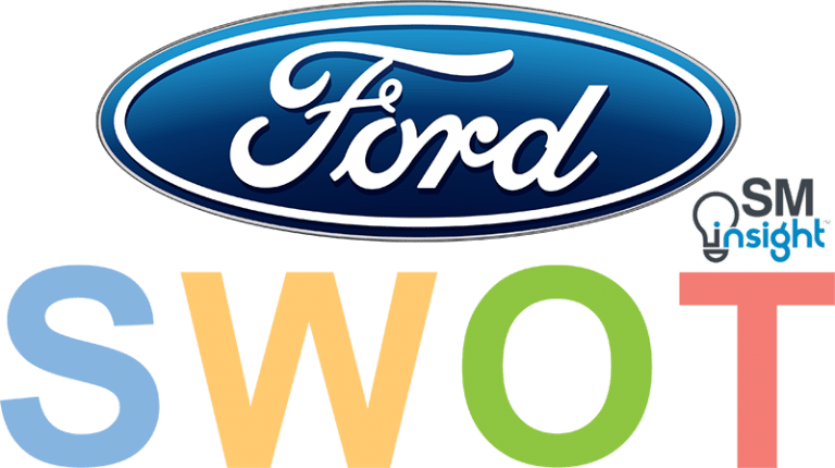 Ford SWOT Analysis (5 Key Strengths in 2023)