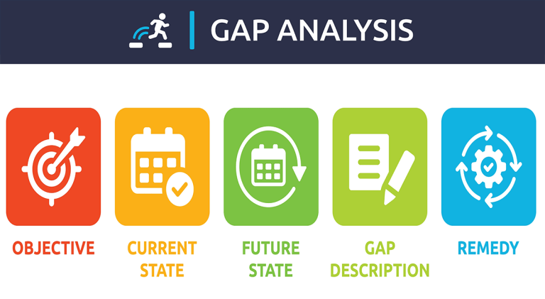 Gap Analysis: The Definitive Guide - SM Insight