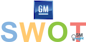 General Motors SWOT analysis 2025 - SM Insight