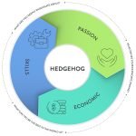 Strategic Tools and Management Articles