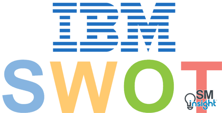 IBM SWOT Analysis 2025 - SM Insight