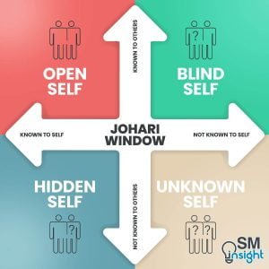 The Johari Window Model: All You Need to Know - SM Insight