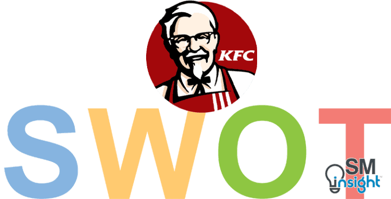 KFC SWOT Analysis 2025 - SM Insight