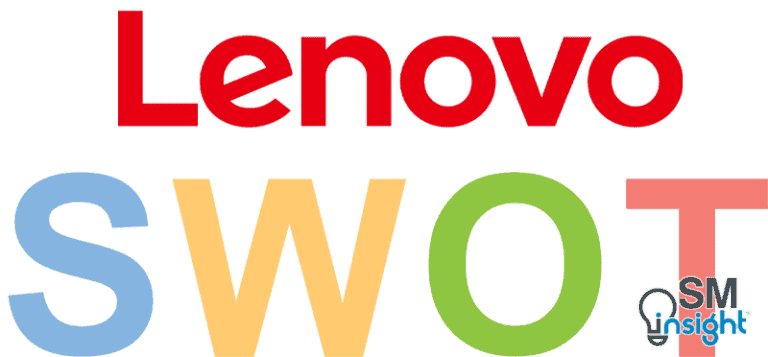 Lenovo SWOT Analysis 2025 - SM Insight