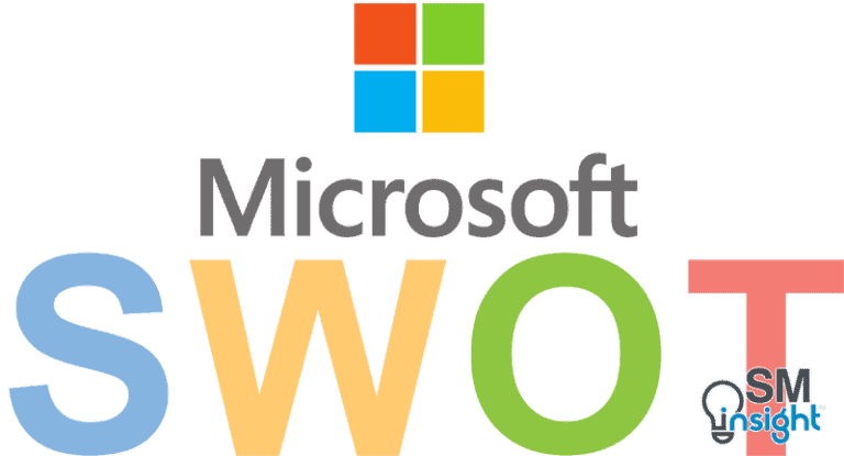 Microsoft SWOT Analysis 2025 - SM Insight