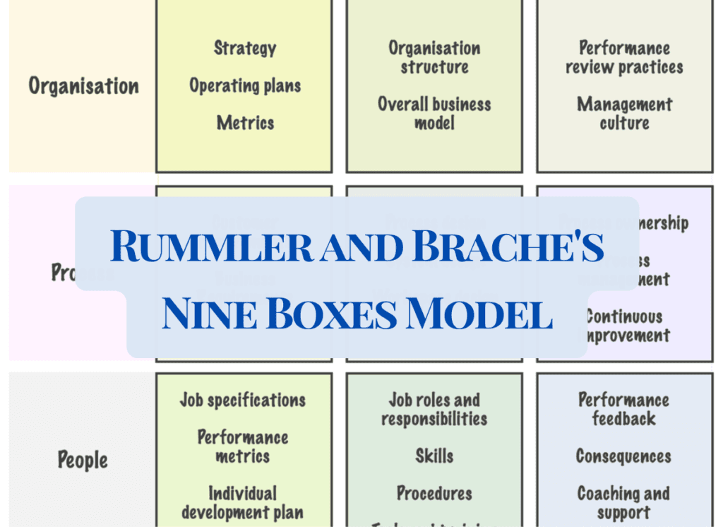 Rummler and Brache's Nine Boxes Model Explained - SM Insight