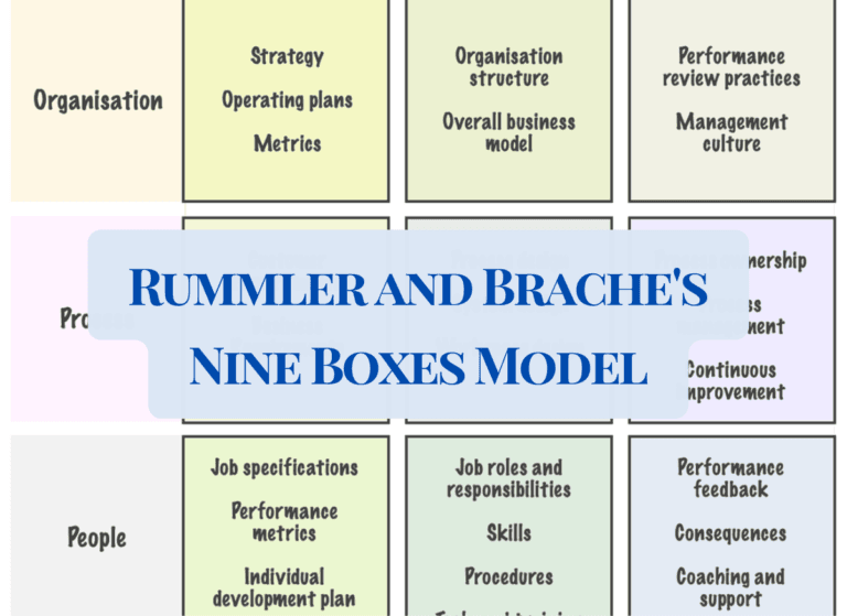 Rummler and Brache's Nine Boxes Model Explained - SM Insight