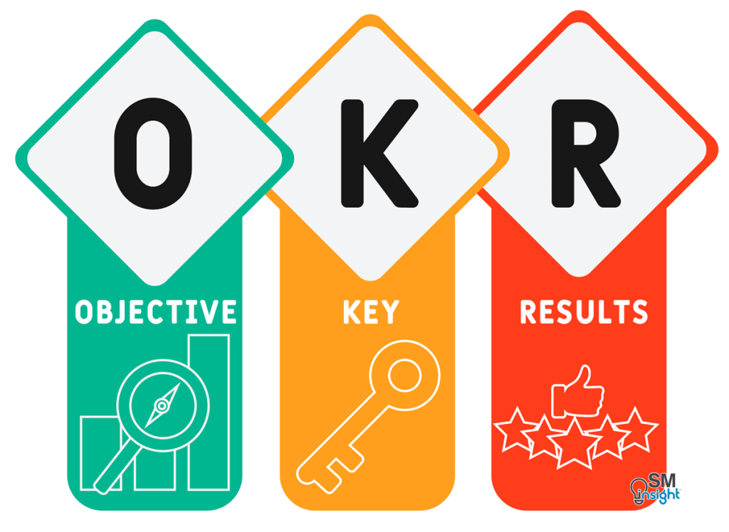 Objectives and Key Results (OKR): In-depth Guide - SM Insight