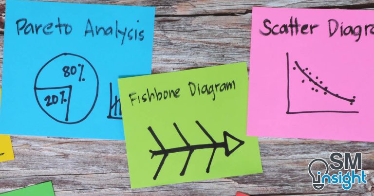 Pareto Analysis: All You Need to Know - SM Insight