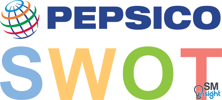 PepsiCo SWOT Analysis (5 Key Strengths in 2023)