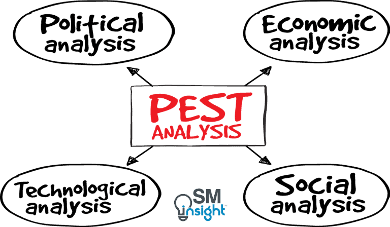 PEST & PESTEL Analysis: The Ultimate Guide - SM Insight