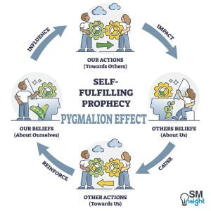 Pygmalion Effect: All You Need to Know - SM Insight