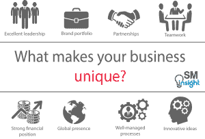 All You Need to Know About Resource-Based View