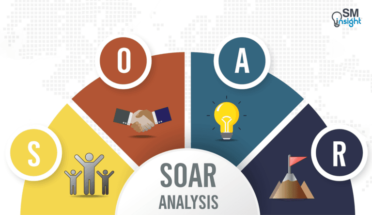 SOAR Analysis Demystified: Your Go-To Guide - Strategic Management Insight