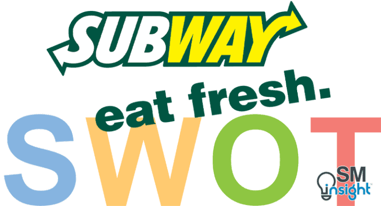 Subway SWOT Analysis 2025 - SM Insight