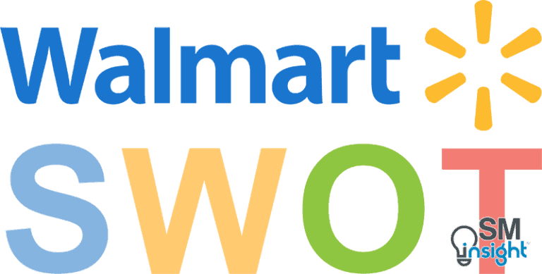 Walmart SWOT Analysis (5 Key Strengths in 2025)