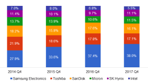 Samsung SWOT Analysis (6 Key Strengths in 2025)