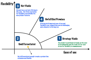 Perceptual Map Explained - SM Insight