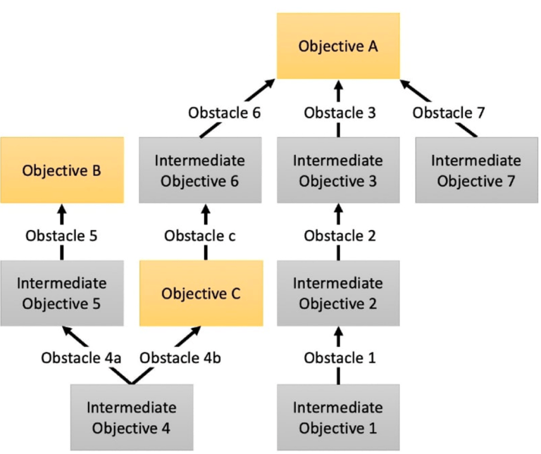 Theory of Constraints (TOC) Explained in Depth - SM Insight