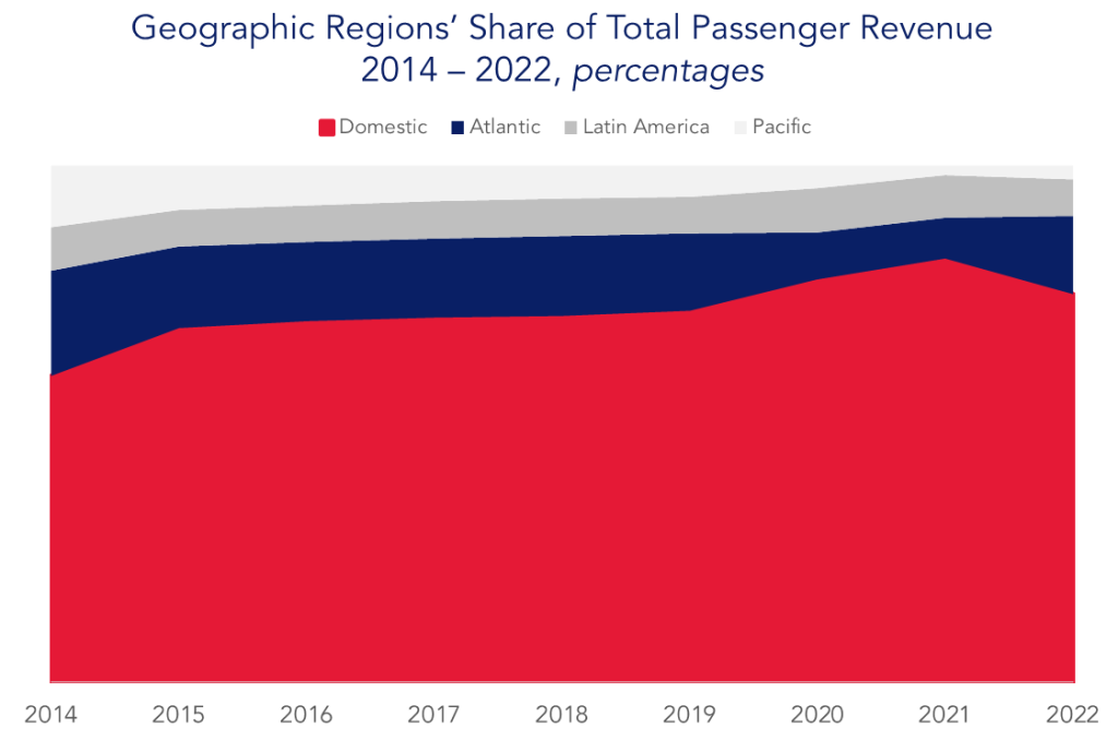 Delta Air Lines SWOT Analysis 2025 - SM Insight