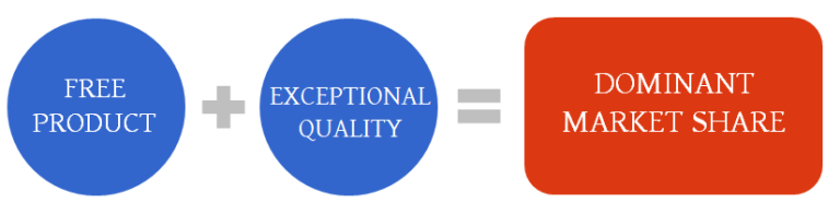 Alphabet (Google) SWOT Analysis 2025 - SM Insight