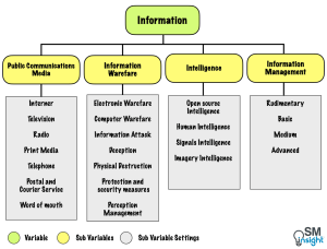 PMESII-PT Explained: In-Depth Guide - SM Insight