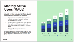 Spotify SWOT analysis 2025 - SM Insight