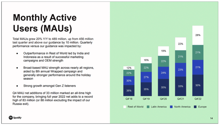 Spotify SWOT analysis 2025 - SM Insight