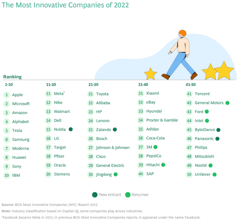 Tesla SWOT Analysis 2025 - SM Insight